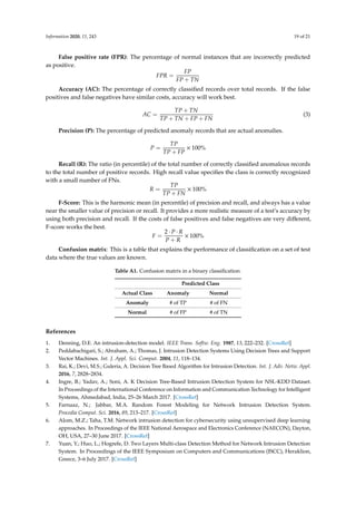 Using a Long Short-Term Memory Recurrent Neural Network (LSTM-RNN) to Classify Network Attacks | PDF