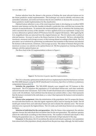 Using a Long Short-Term Memory Recurrent Neural Network (LSTM-RNN) to Classify Network Attacks | PDF