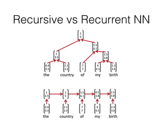 Parsing Natural Scenes and Natural Language with Recursive Neural Networks | PDF