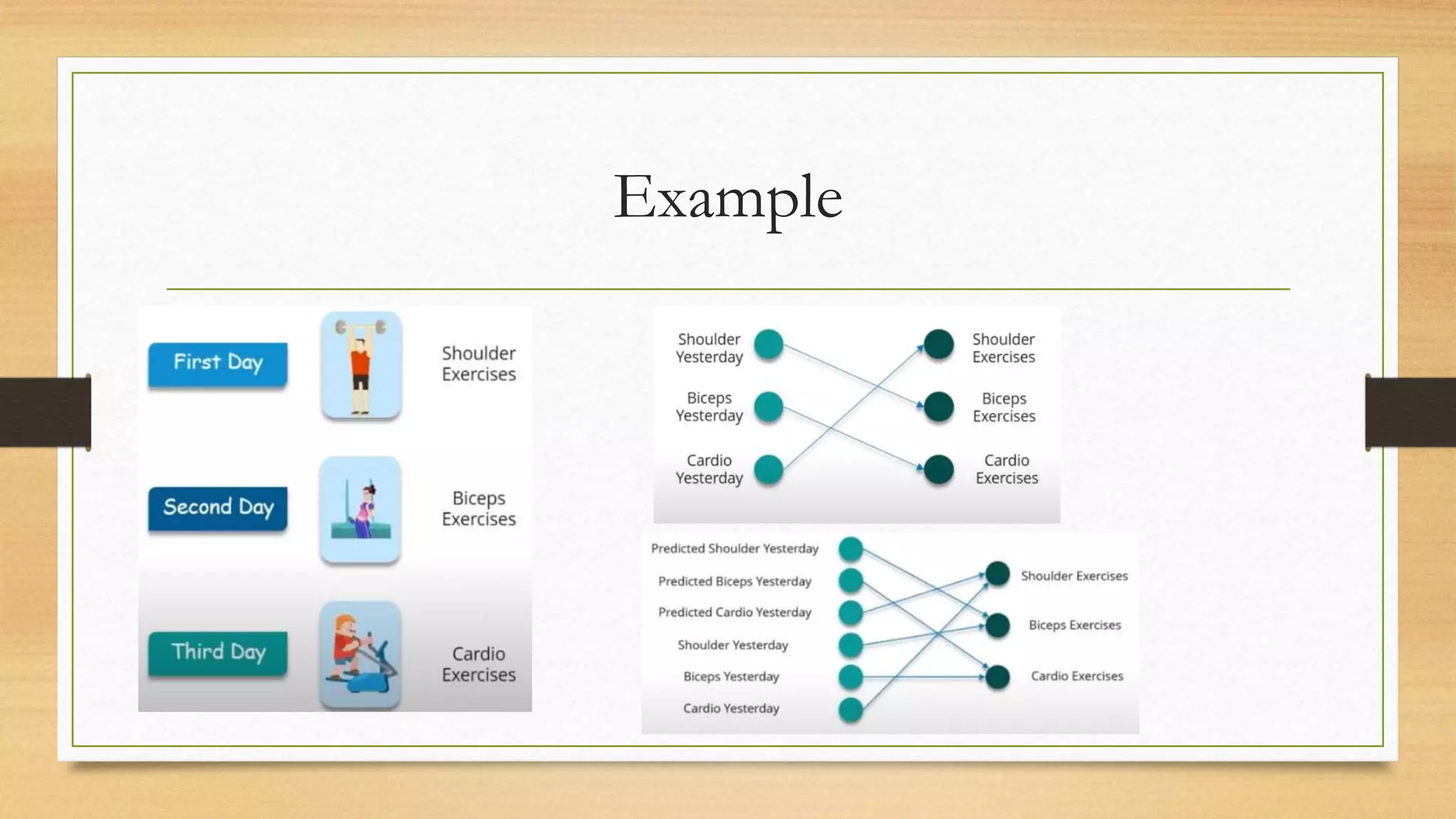 Deep Learning Rnn And Cnn Pptx