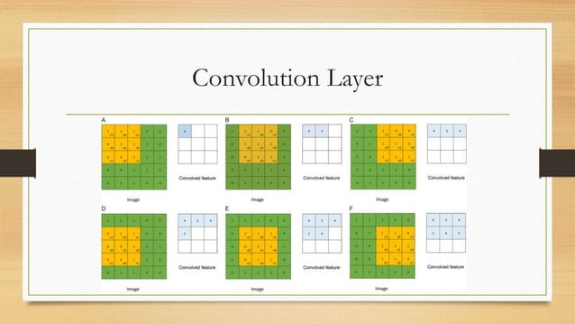 Deep Learning - RNN and CNN | PPTX
