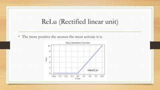 Deep Learning - RNN and CNN | PPTX
