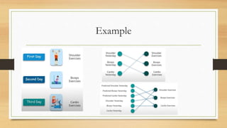 Deep Learning - RNN and CNN | PPTX