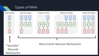 Rnn and lstm | PDF
