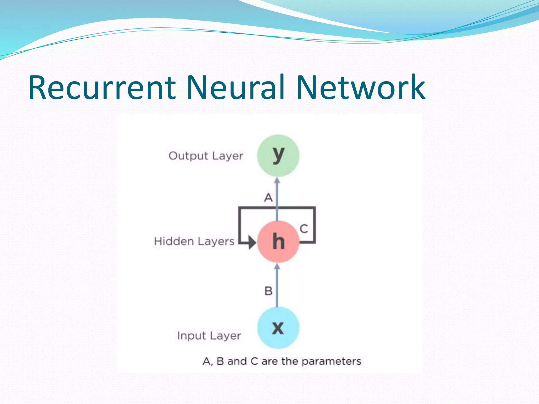 RNN basics in deep learning | PPT