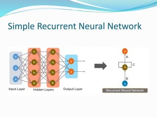 RNN basics in deep learning | PPT