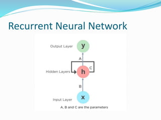 RNN basics in deep learning | PPT