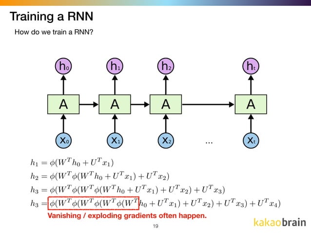 RNN and its applications