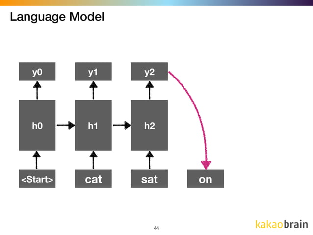 RNN and its applications