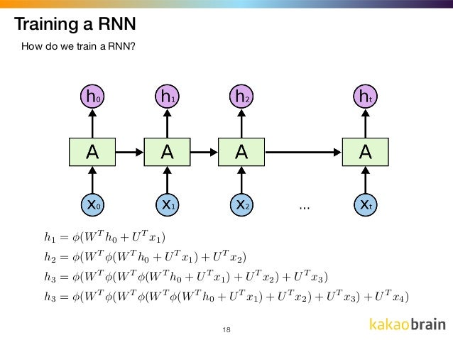 RNN and its applications