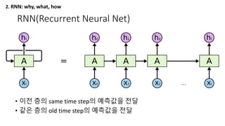 Rnn for seq | PDF