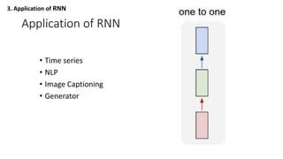 Rnn for seq | PPT