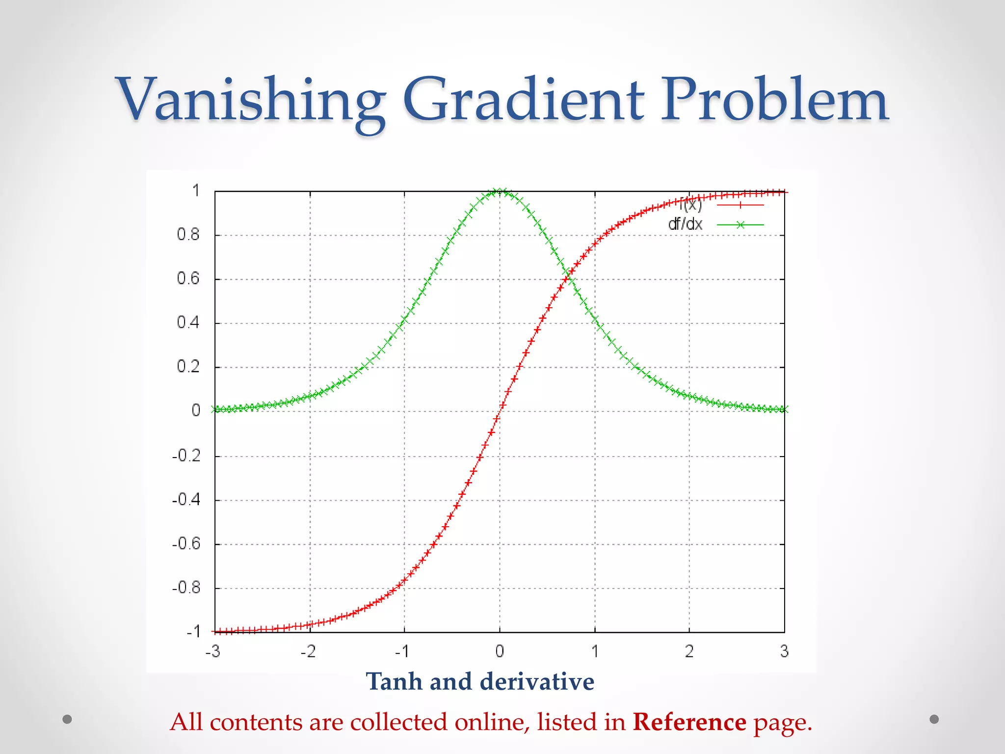 A Brief Introduction On Recurrent Neural Network And Its Application