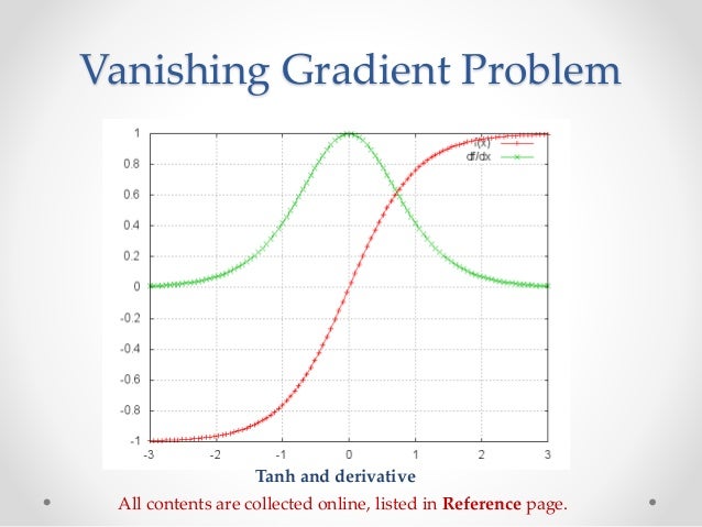A Brief Introduction on Recurrent Neural Network and Its Application