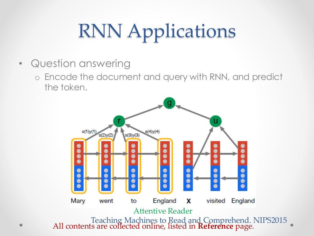 A Brief Introduction On Recurrent Neural Network And Its Application