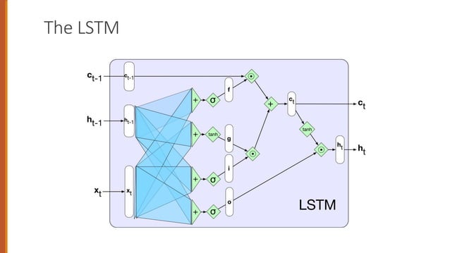 RNN JAN 2025 ppt fro scratch looking from basic.pptx