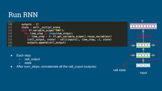 RNNLM in TensorFlow | PPT