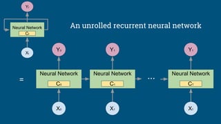 RNNLM in TensorFlow | PPT
