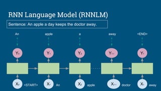 RNNLM in TensorFlow | PPT