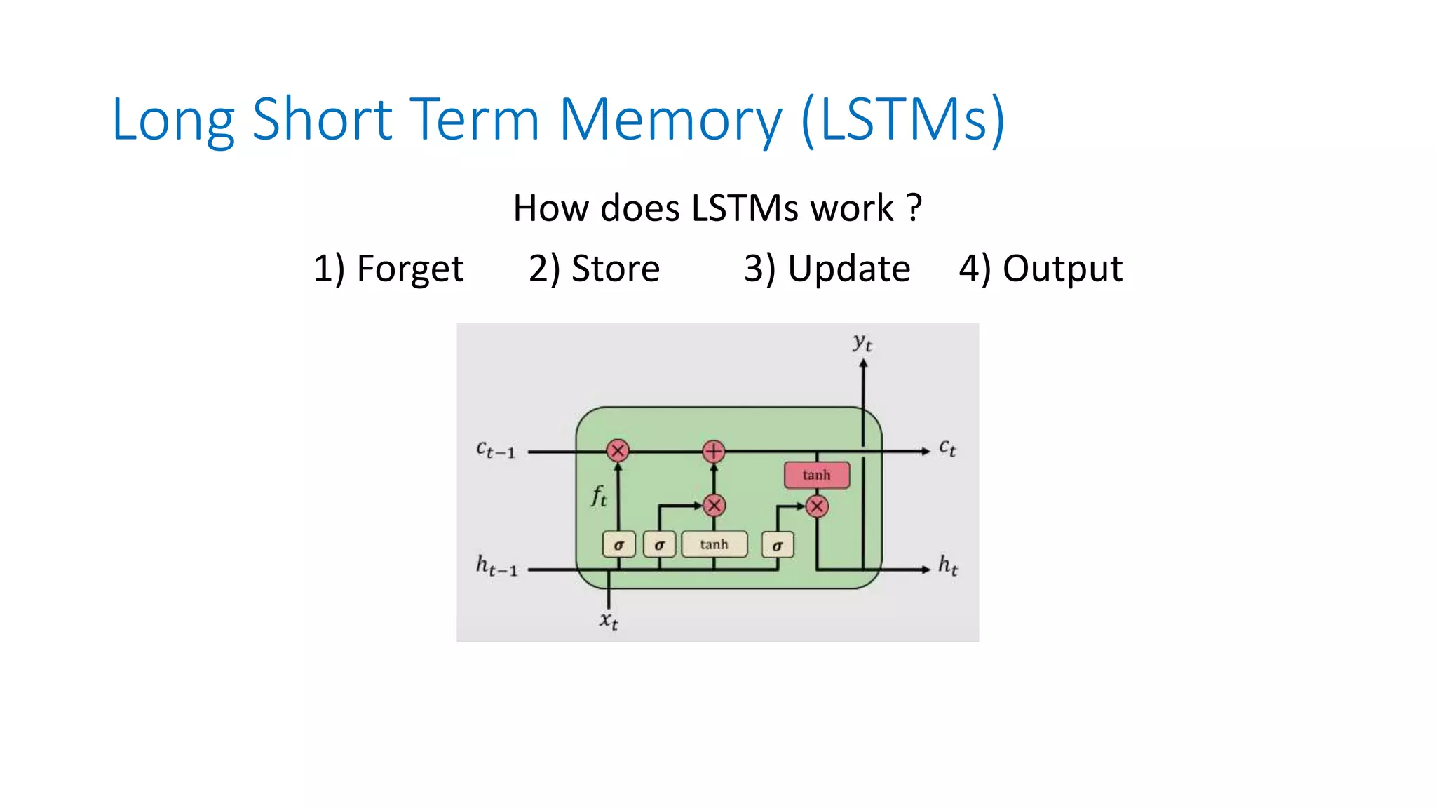 Rnn & Lstm | PPTX