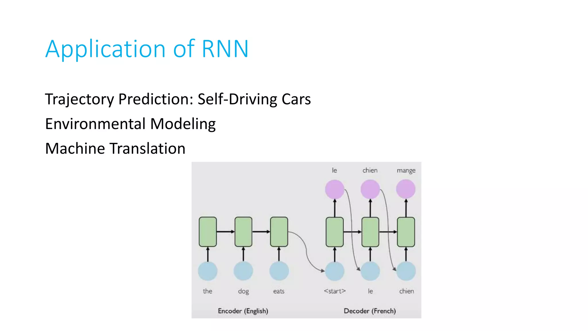 Rnn & Lstm | PPTX