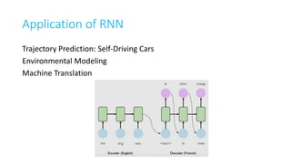 Rnn & Lstm | PPTX
