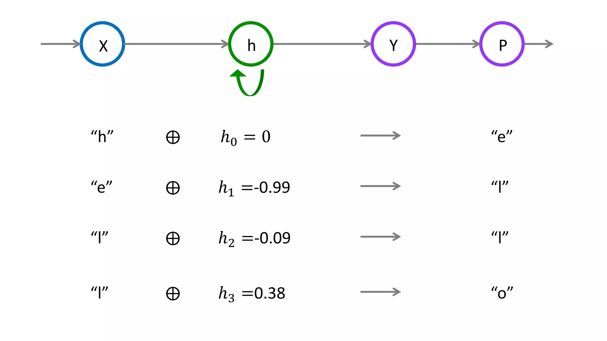 Recurrent Networks And Lstm Deep Dive Ppt