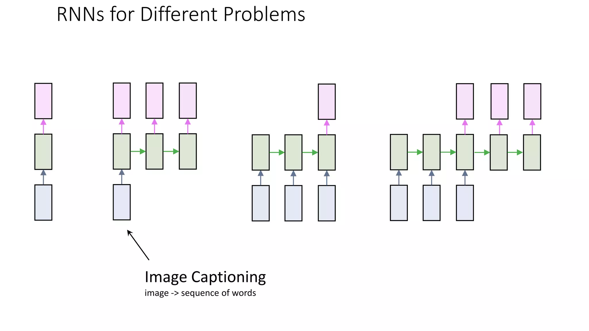 Recurrent Networks And Lstm Deep Dive Ppt