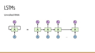 Recurrent Neural Networks | PDF