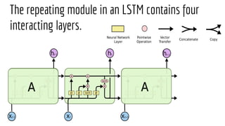 Recurrent Neural Networks | PDF