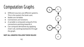 Recurrent Neural Networks | PDF