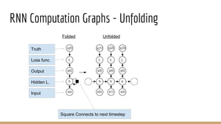 Recurrent Neural Networks | PDF