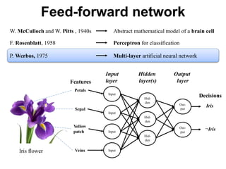 Recurrent neural networks | PPT