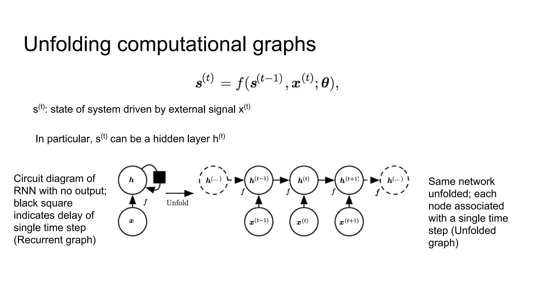 Recurrent And Recursive Networks Part 1 Pdf Artificial Intelligence Technology And Computing