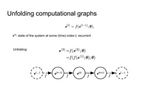Recurrent and Recursive Networks (Part 1) | PDF | Artificial Intelligence | Technology & Computing