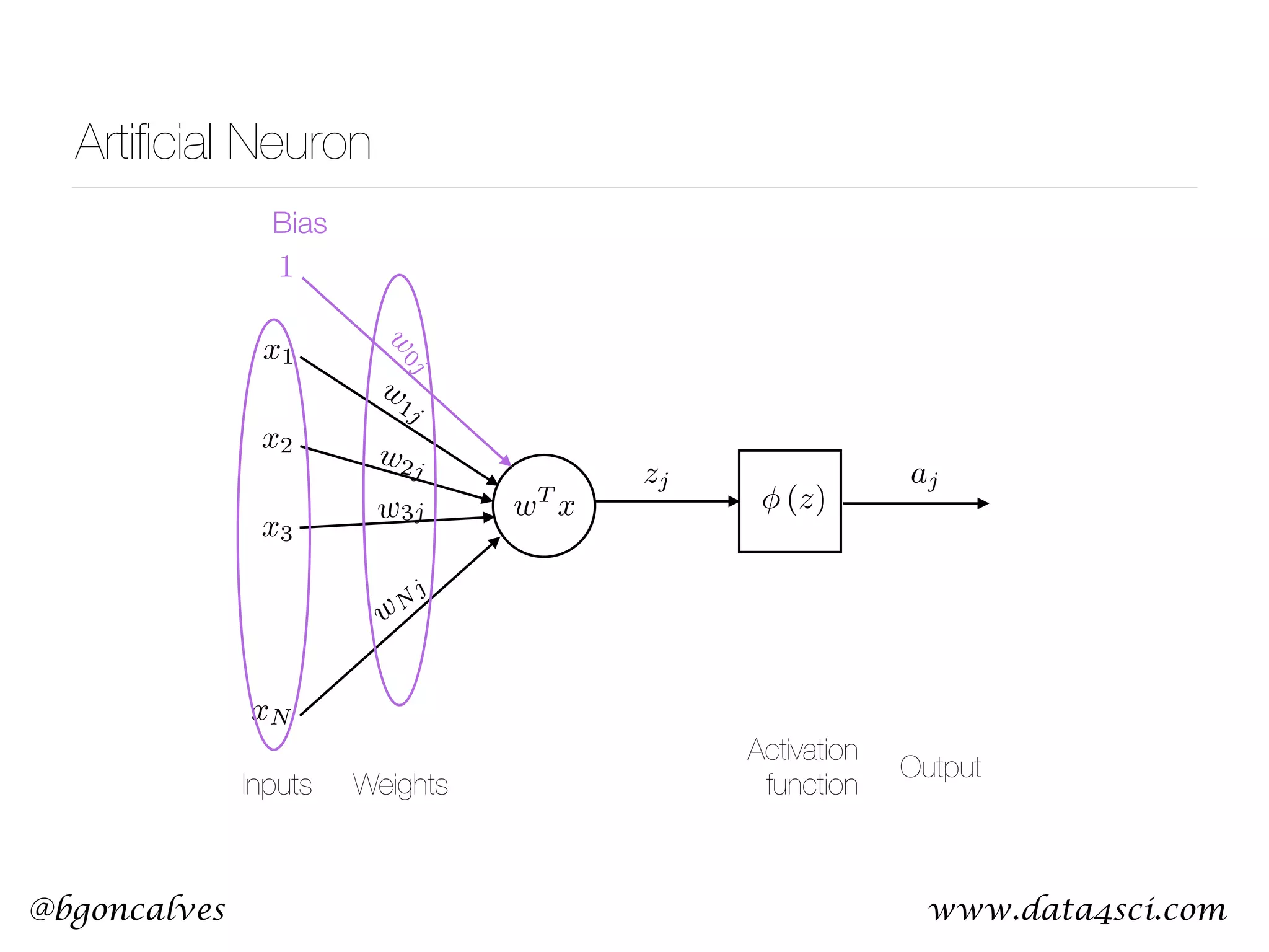 RNNs for Timeseries Analysis | PPT