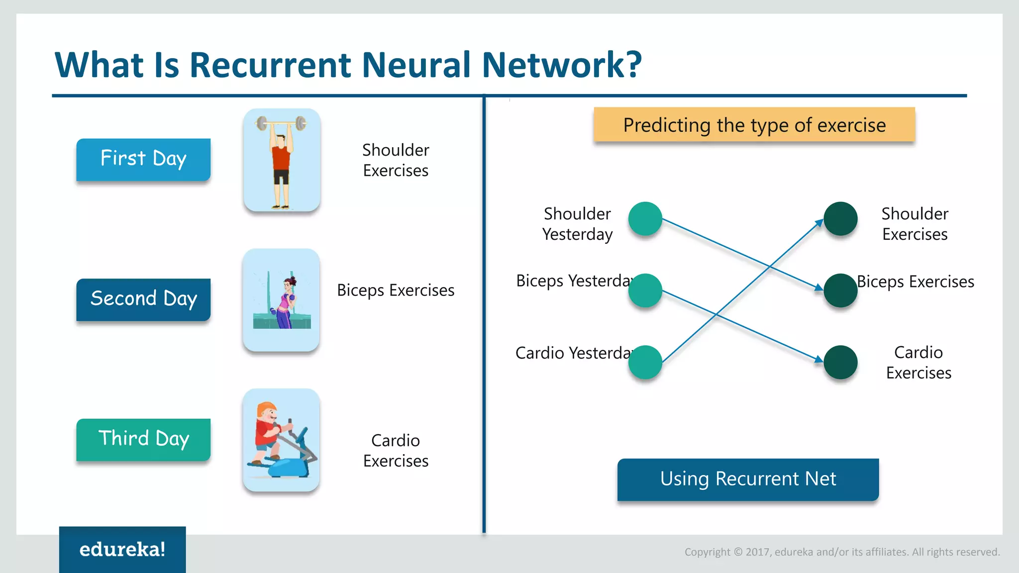 Recurrent Neural Networks (RNN) | RNN LSTM | Deep Learning Tutorial | Tensorflow Tutorial ...