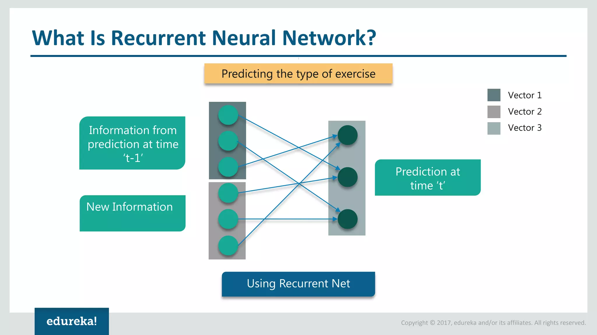 Recurrent Neural Networks (RNN) | RNN LSTM | Deep Learning Tutorial | Tensorflow Tutorial ...