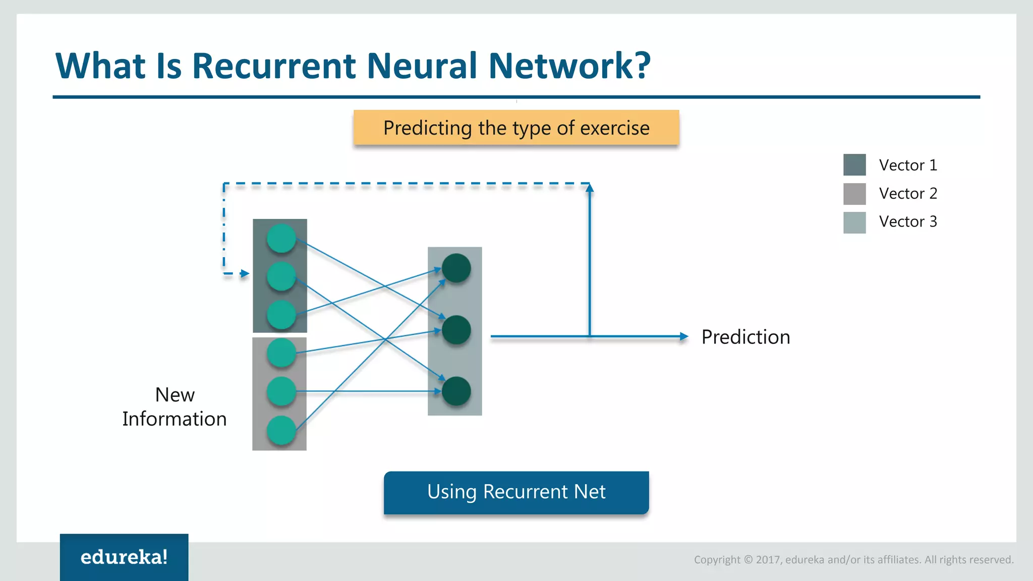 Recurrent Neural Networks Rnn Rnn Lstm Deep Learning Tutorial Tensorflow Tutorial