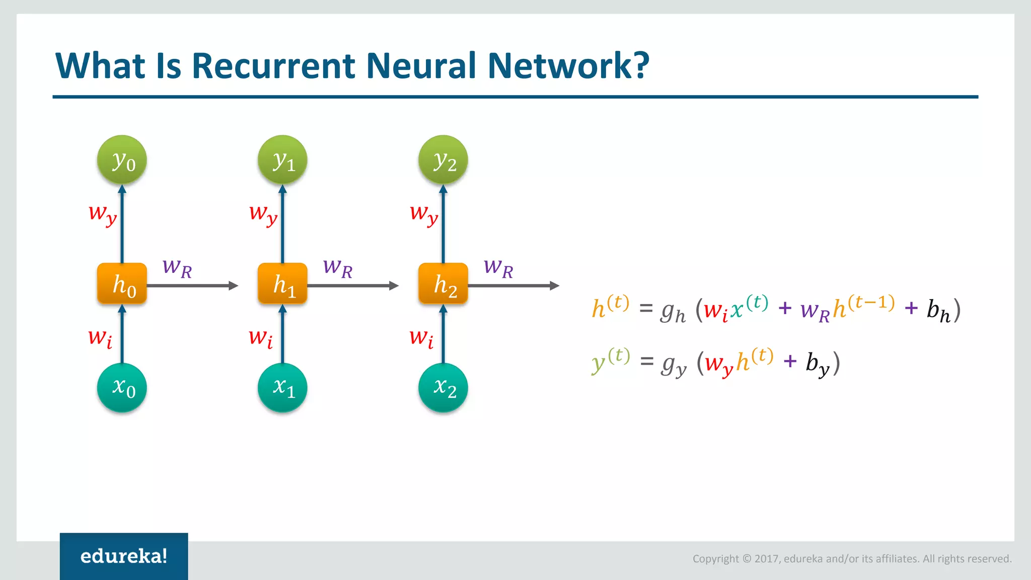 Recurrent Neural Networks (RNN) | RNN LSTM | Deep Learning Tutorial ... Recurrent Neural Networks (RNN) | RNN LSTM | Deep Learning Tutorial ...