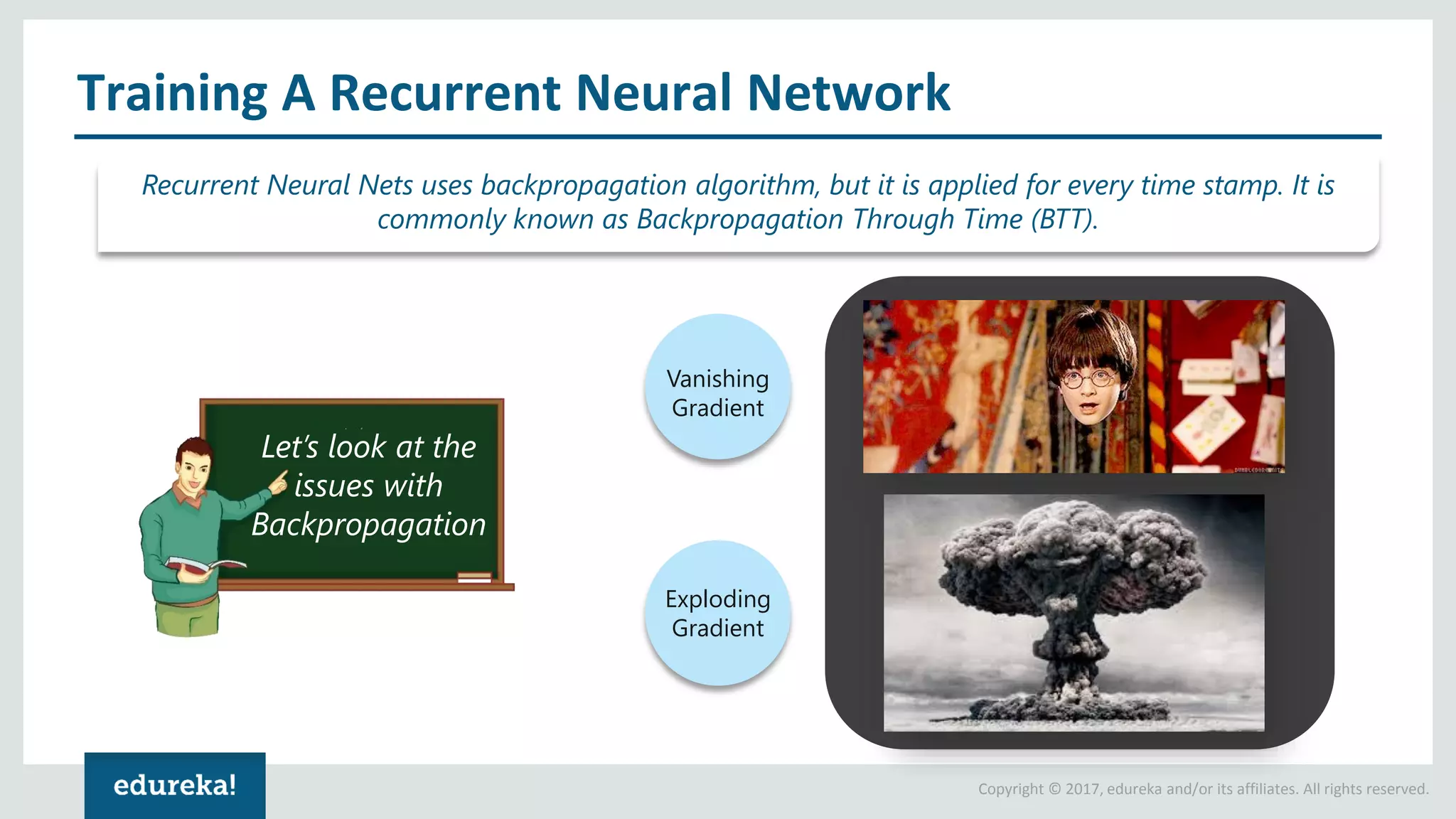 Recurrent Neural Networks Rnn Rnn Lstm Deep Learning Tutorial Tensorflow Tutorial