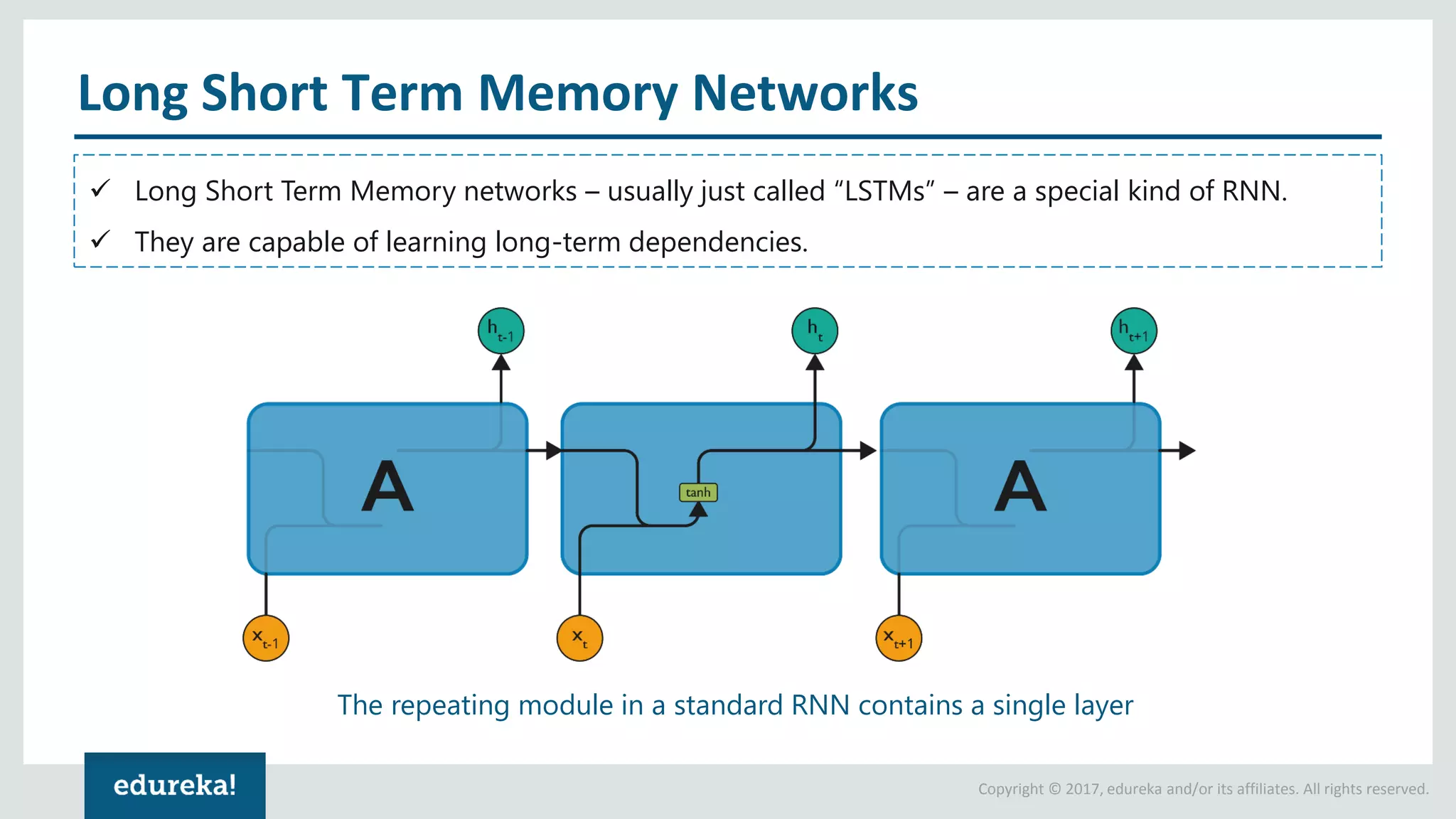 Recurrent Neural Networks Rnn Rnn Lstm Deep Learning Tutorial Tensorflow Tutorial