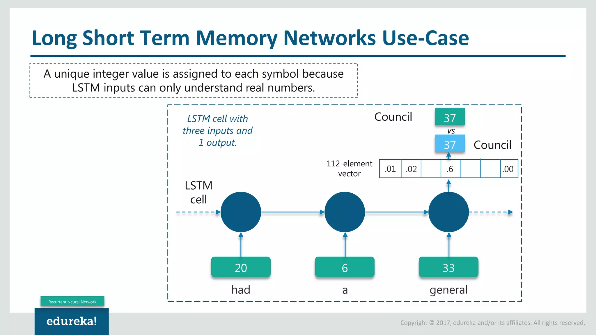 Recurrent Neural Networks Rnn Rnn Lstm Deep Learning Tutorial Tensorflow Tutorial