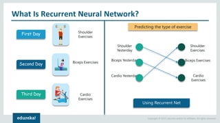 Recurrent Neural Networks (RNN) | RNN LSTM | Deep Learning Tutorial | Tensorflow Tutorial ...