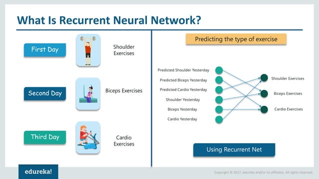 Recurrent Neural Networks (RNN) | RNN LSTM | Deep Learning Tutorial | Tensorflow Tutorial ...