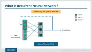 Recurrent Neural Networks (RNN) | RNN LSTM | Deep Learning Tutorial | Tensorflow Tutorial ...