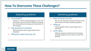 Recurrent Neural Networks (RNN) | RNN LSTM | Deep Learning Tutorial | Tensorflow Tutorial ...