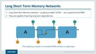 Recurrent Neural Networks (RNN) | RNN LSTM | Deep Learning Tutorial | Tensorflow Tutorial ...