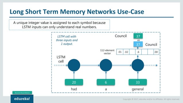 Recurrent Neural Networks Rnn Rnn Lstm Deep Learning Tutorial Tensorflow Tutorial