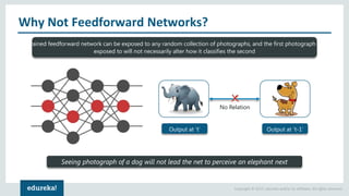 Recurrent Neural Networks (RNN) | RNN LSTM | Deep Learning Tutorial | Tensorflow Tutorial ...